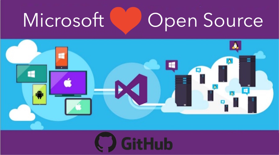 Microsoft en pláticas para comprar GitHub